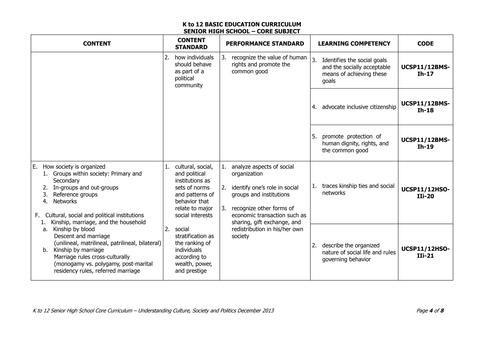 Shs core understanding culture, society and politics cg (1) | PDF