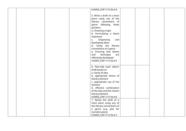 SHS Curriculum Map Creative NonFict.docx