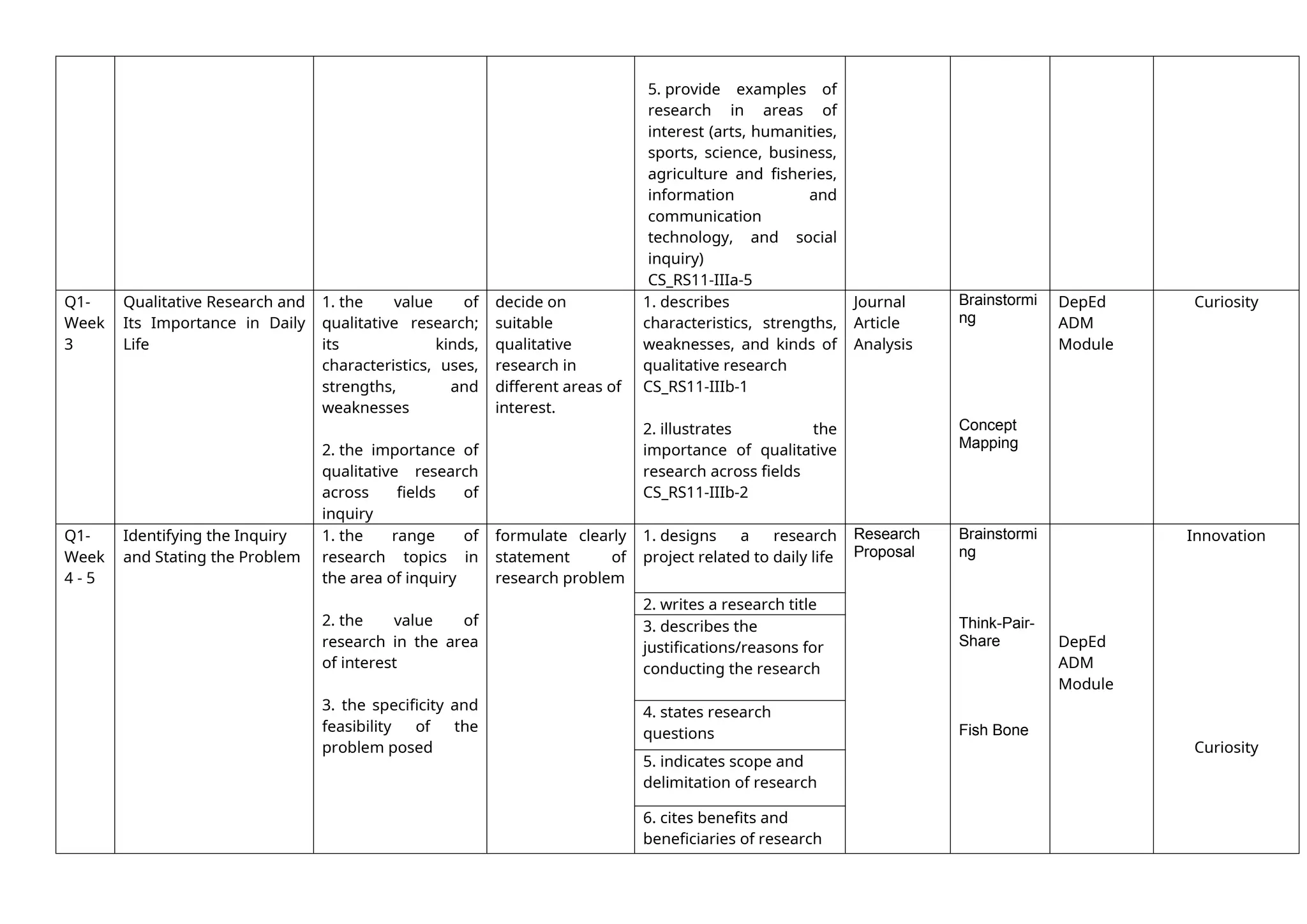 SHS Curriculum Map-Practical Research1.docx