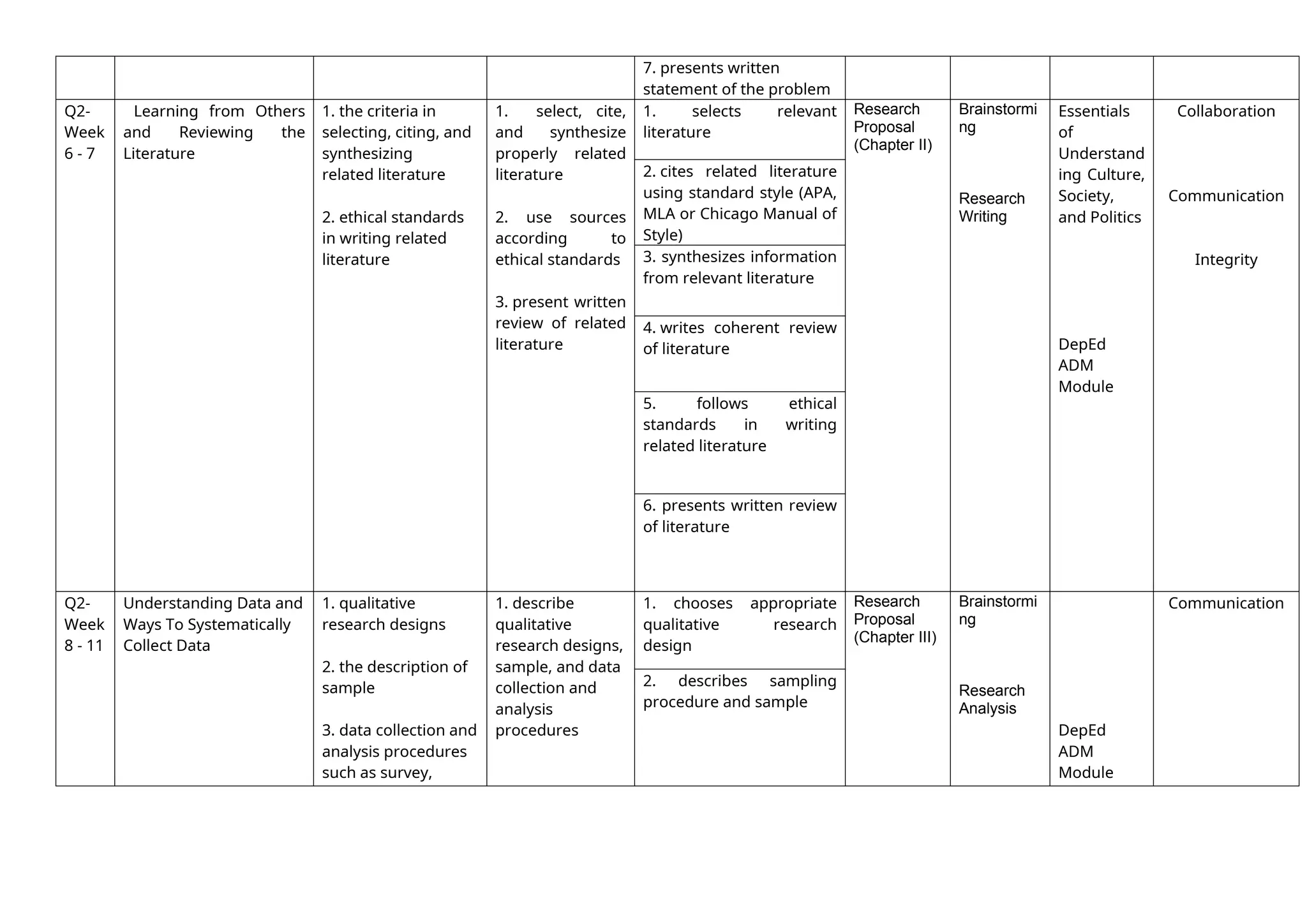 SHS Curriculum Map-Practical Research1.docx