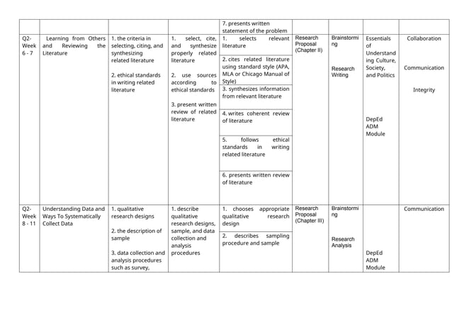 SHS Curriculum Map-Practical Research1.docx