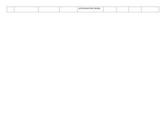 SHS Curriculum Map-Practical Research1.docx