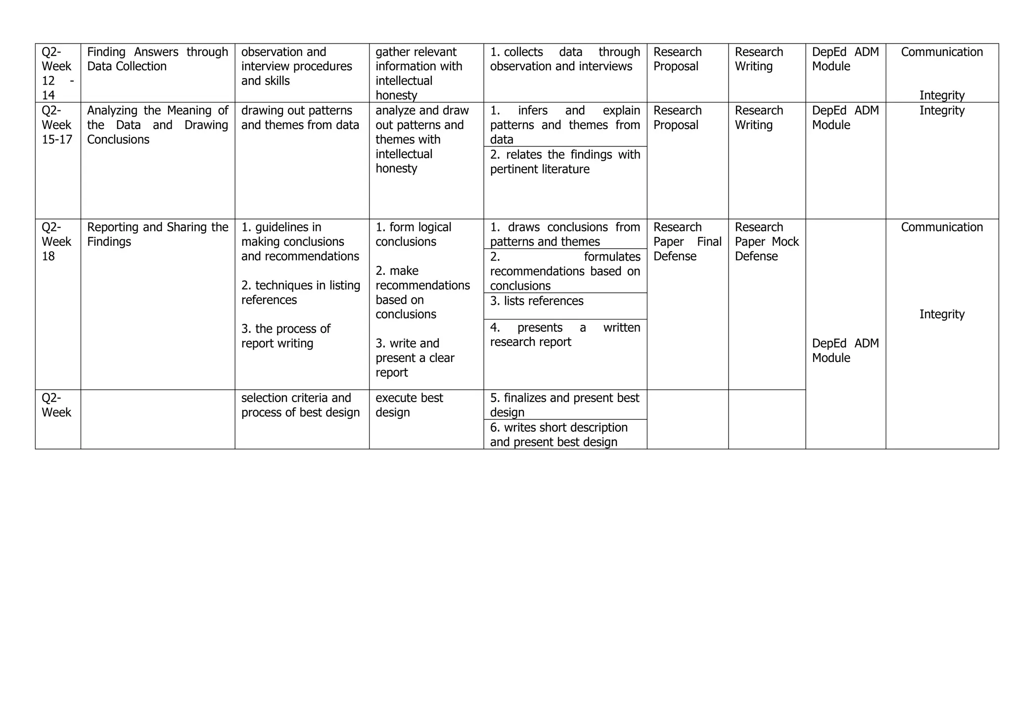SHS Curriculum Map-Practical Research 1.pdf