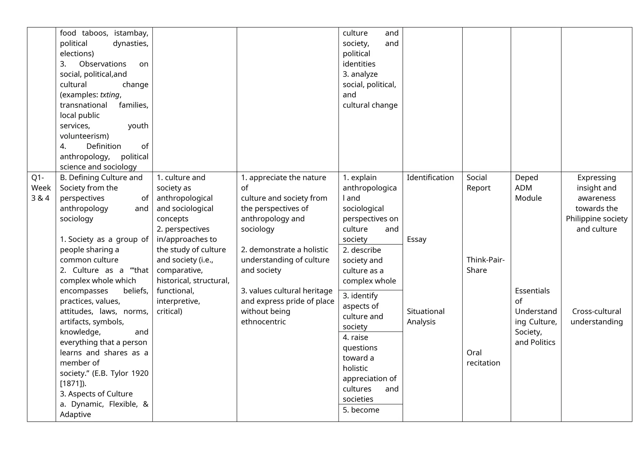 SHS Curriculum Map-Understanding Culture, Society and Politics.docx