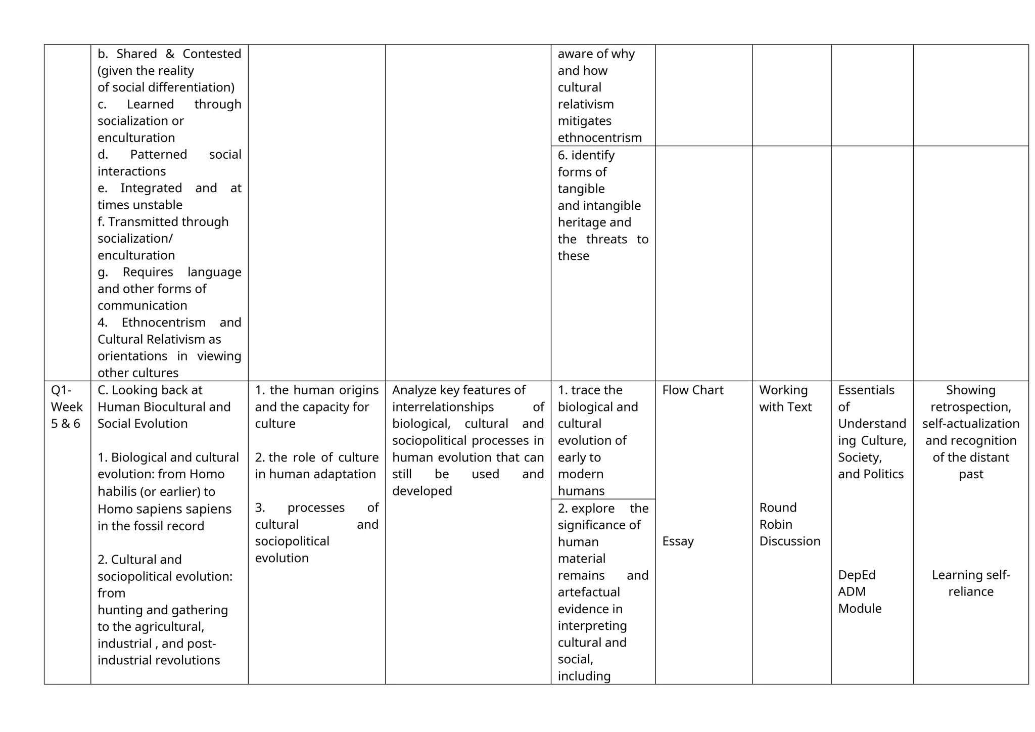 SHS Curriculum Map-Understanding Culture, Society and Politics.docx