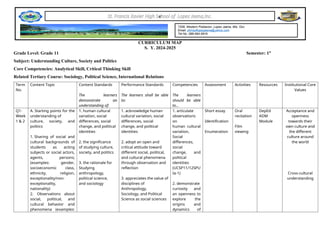 SHS Curriculum Map-Understanding Culture, Society and Politics.docx