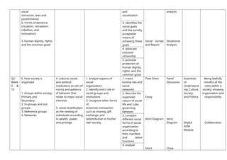 SHS Curriculum Map-Understanding Culture, Society and Politics.docx