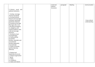 SHS Curriculum Map-Understanding Culture, Society and Politics.docx
