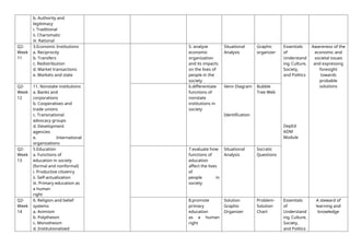 SHS Curriculum Map-Understanding Culture, Society and Politics.docx