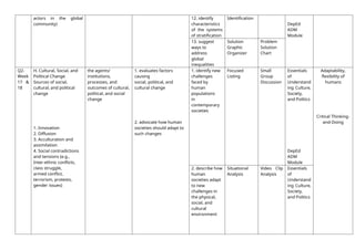 SHS Curriculum Map-Understanding Culture, Society and Politics.docx