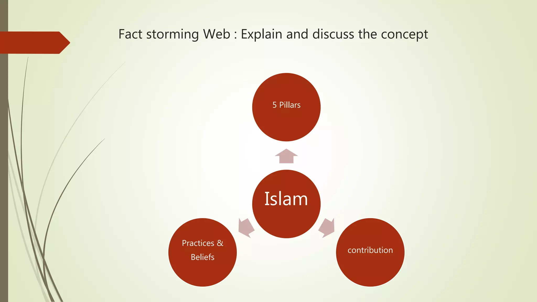 Islam religion for Senior High School (HUMSS) | PPTX