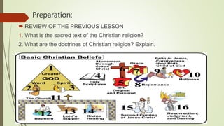 Islam religion for Senior High School (HUMSS) | PPTX