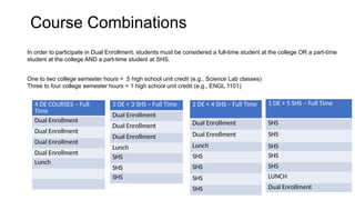Sequoyah High School Dual Enrollment Information | PPT