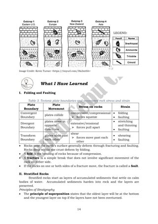 SHS Earth and Life Quarter 1 Module 5.pdf