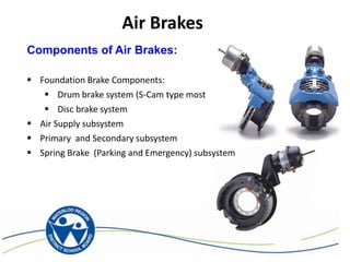 ONTAP - Airbrakes | PPT