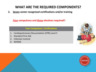 Shsm powerpoint revised_ | PPT