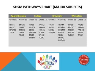 Shsm powerpoint revised_ | PPT