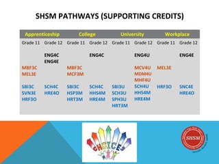 Shsm powerpoint revised_ | PPT