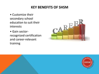 SHSM PowerPoint | PPT