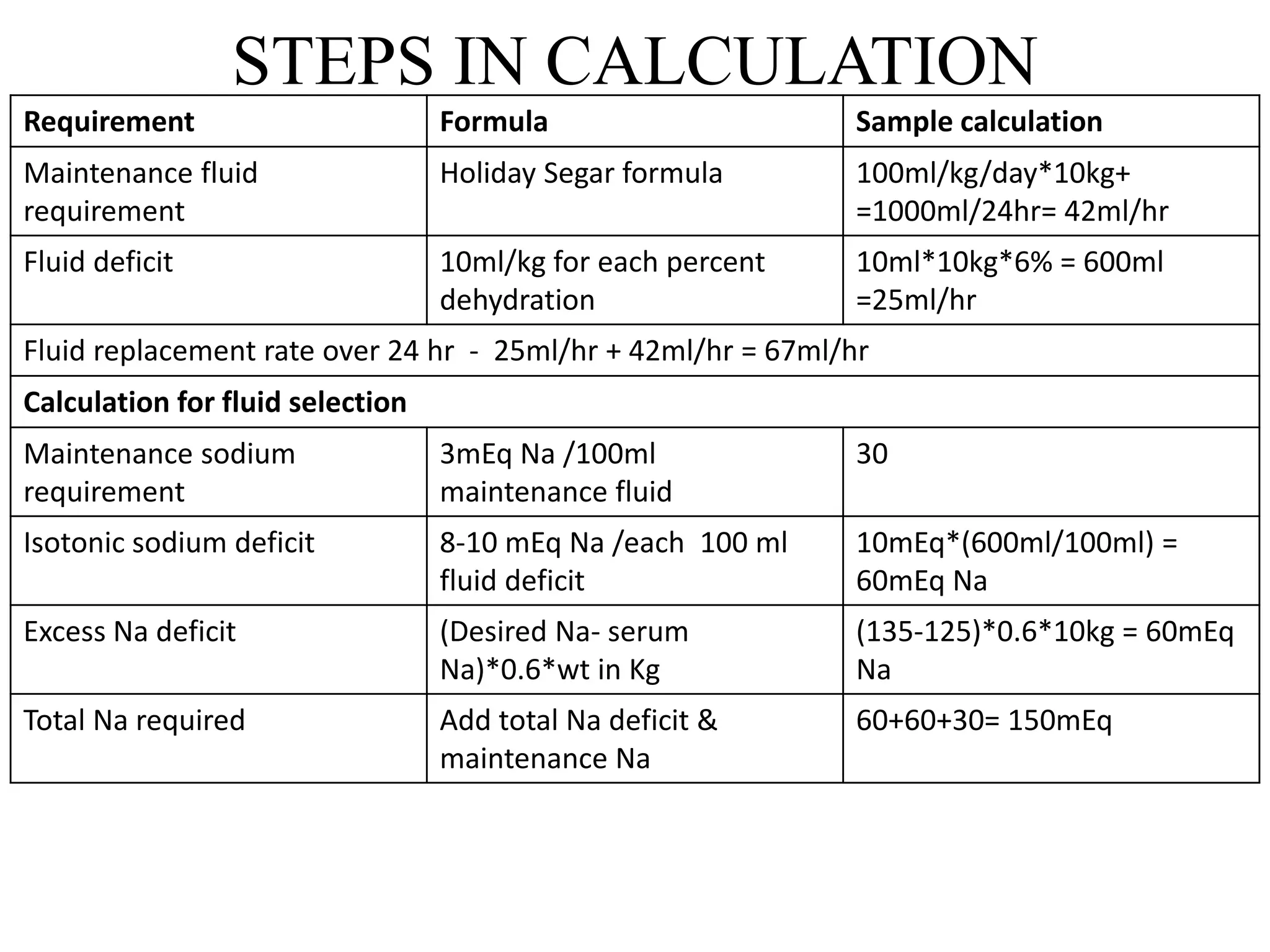 (SH)sodium homeostasisSH jo.pptx