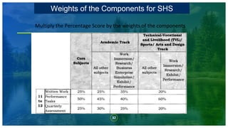 SHS ORIENTATION PROGRAM-SY 2022-2023.pptx