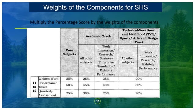 SHS ORIENTATION PROGRAM-SY 2022-2023.pptx | Secondary Education | Education