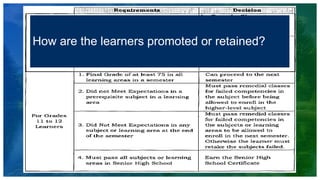 SHS ORIENTATION PROGRAM-SY 2022-2023.pptx