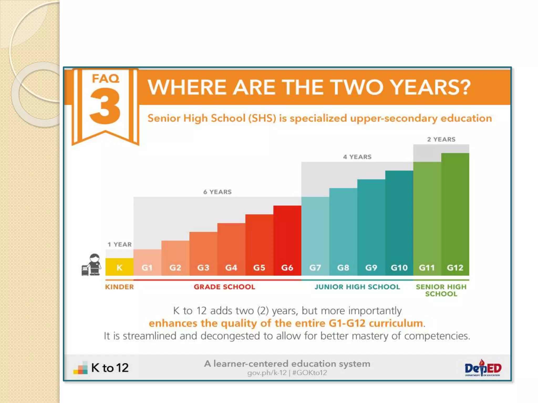 Shs parents orientation grading system | PPTX