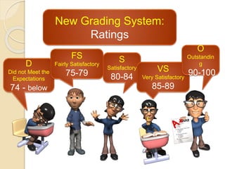 Shs parents orientation grading system | PPTX