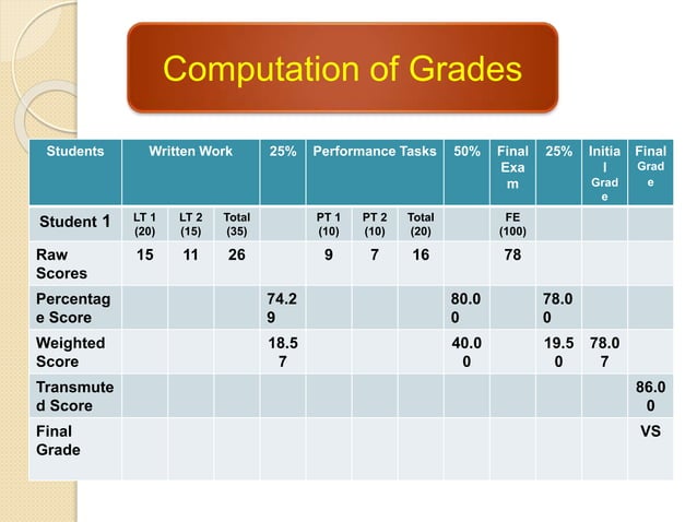 Shs parents orientation grading system | PPTX