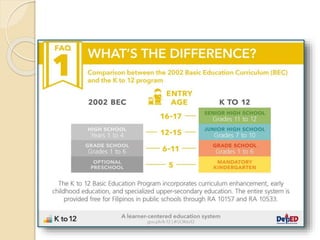 Shs parents orientation grading system | PPTX