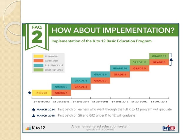 Shs parents orientation grading system | PPTX