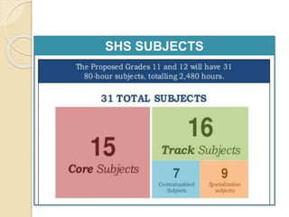 Shs parents orientation grading system | PPTX