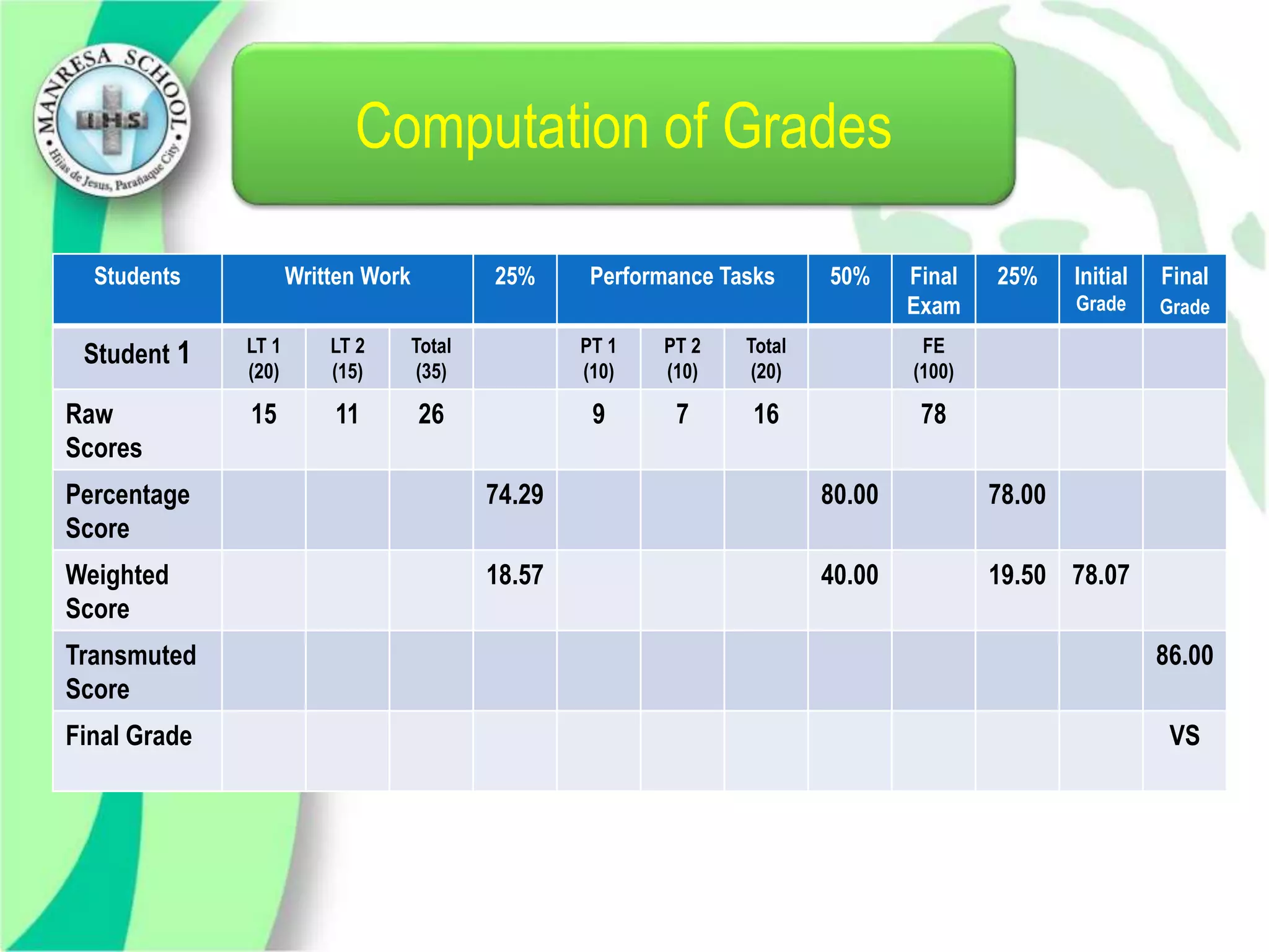 K-12 Grading System - Senior HS | PPTX