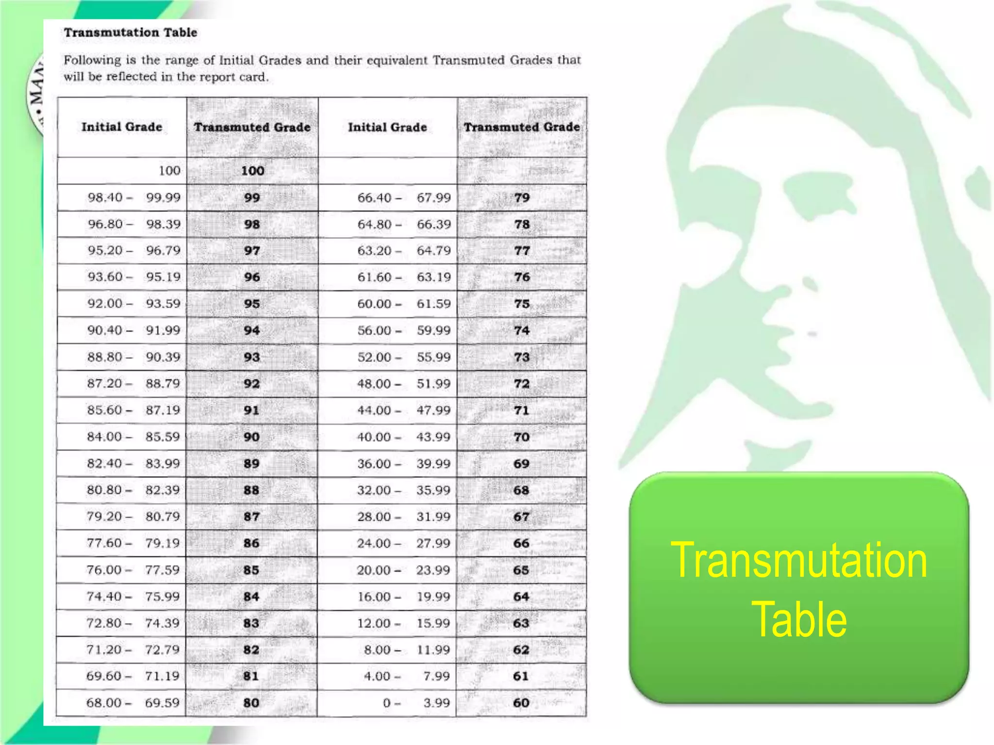 K-12 Grading System - Senior HS | PPTX