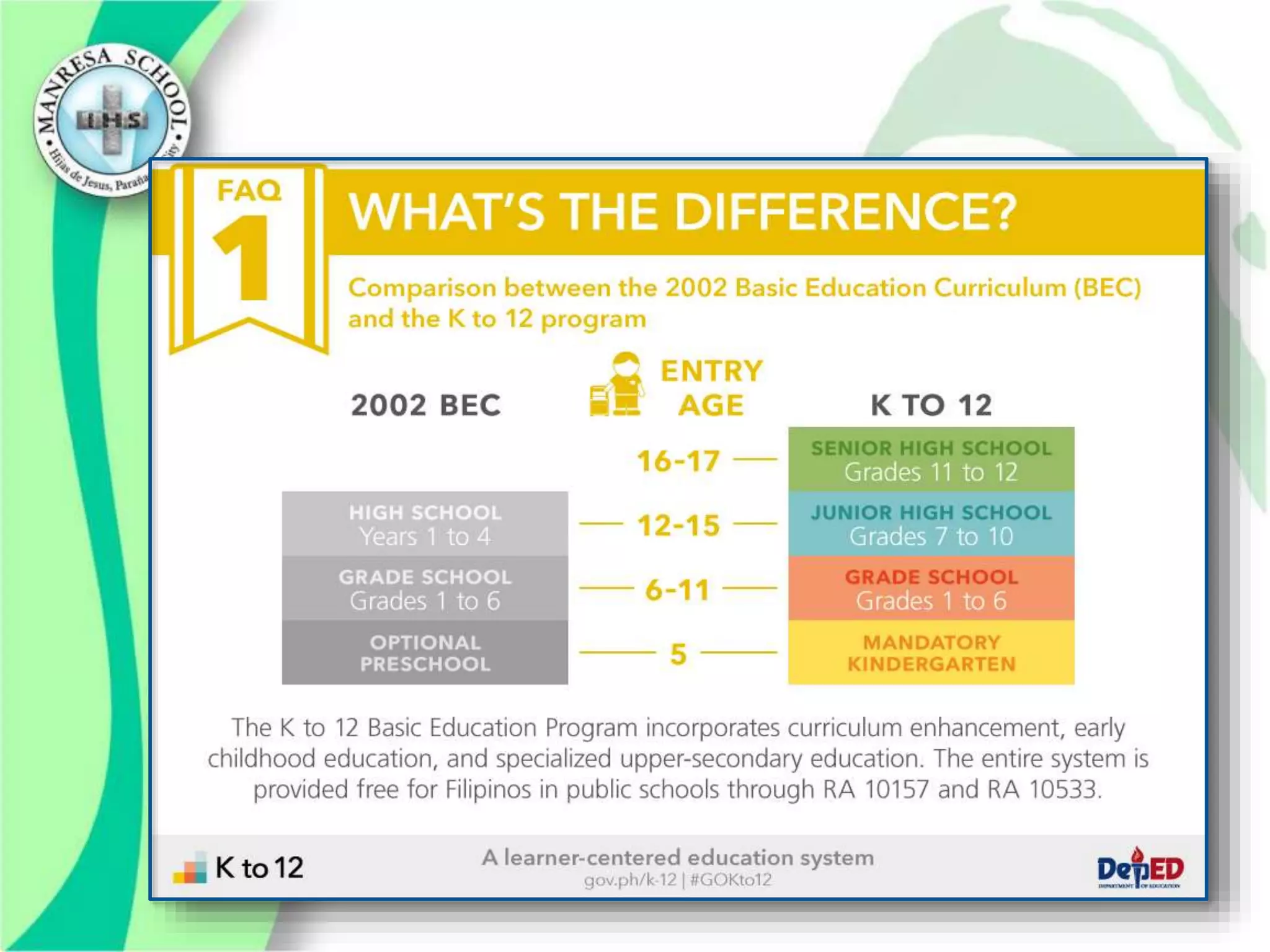 K-12 Grading System - Senior HS | PPTX