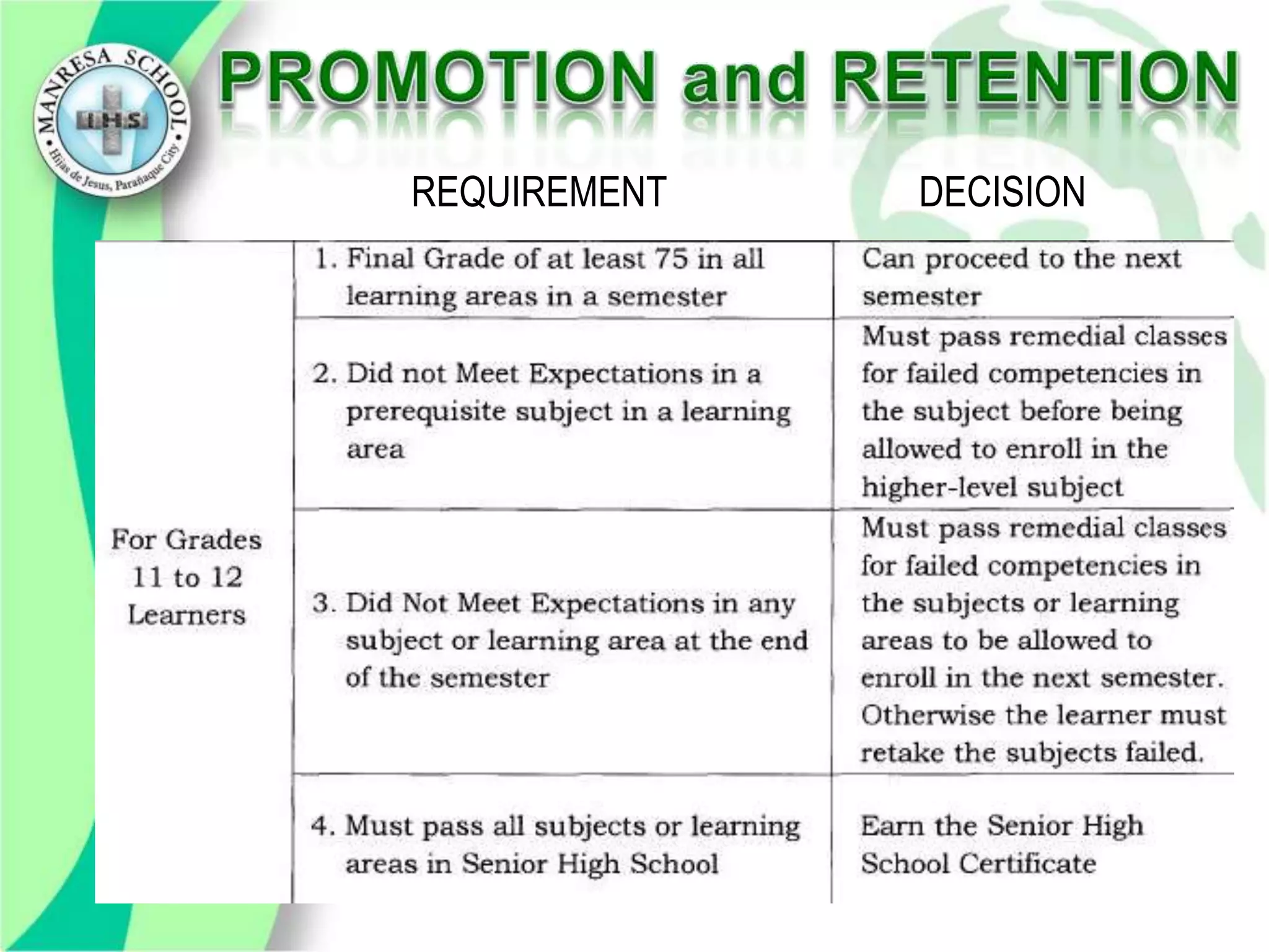 K-12 Grading System - Senior HS | PPTX