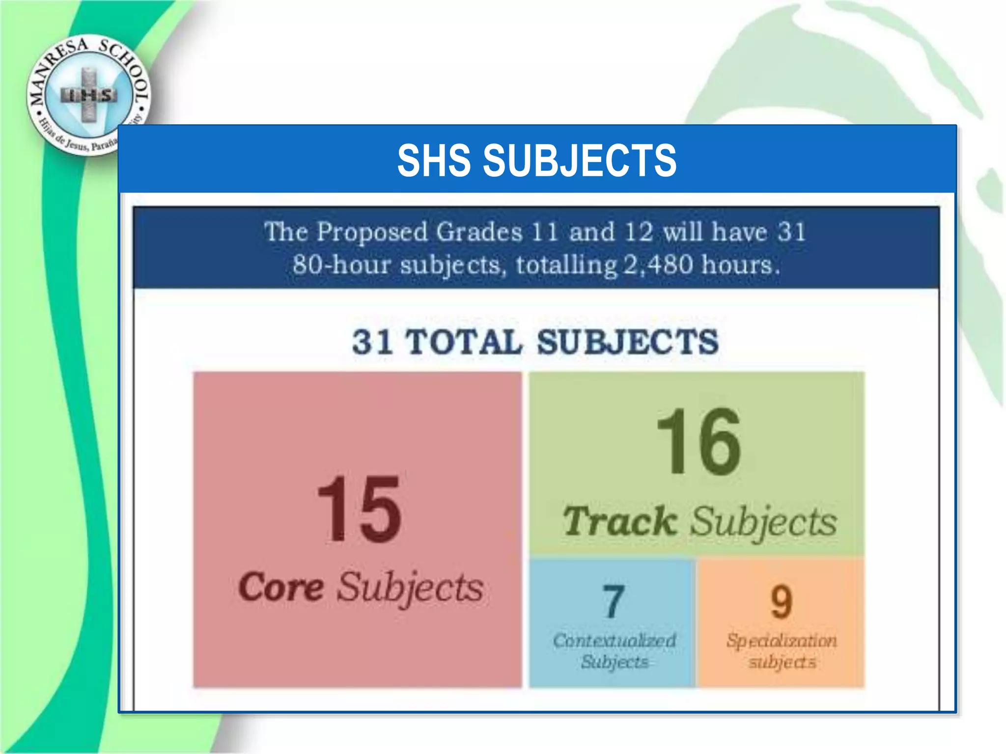 K-12 Grading System - Senior HS | PPTX