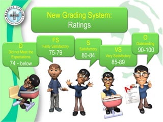 K-12 Grading System - Senior HS | PPTX