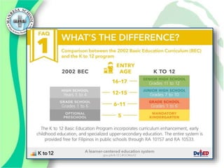 K-12 Grading System - Senior HS | PPTX
