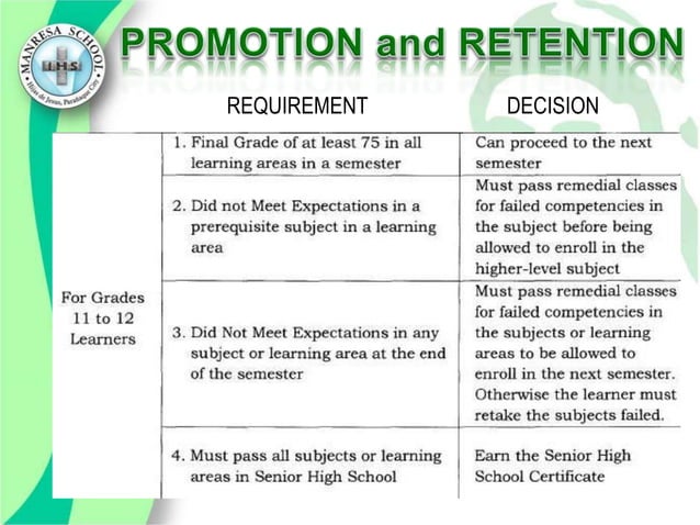 K-12 Grading System - Senior HS | PPTX