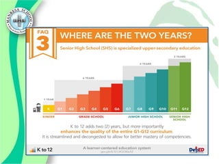 K-12 Grading System - Senior HS | PPTX