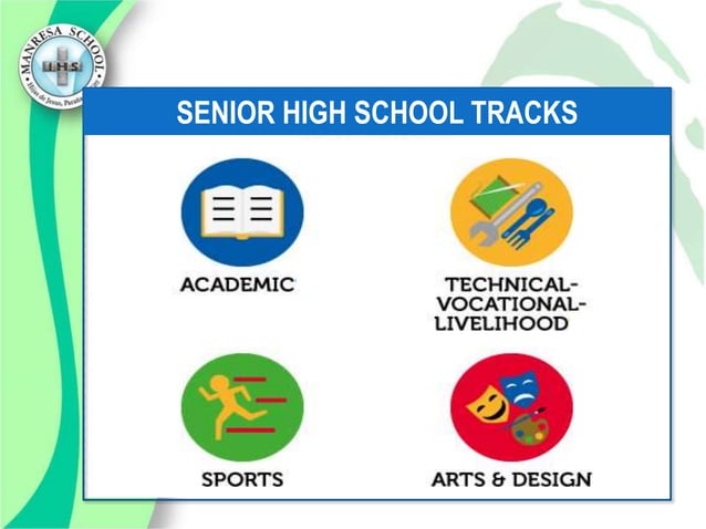 K-12 Grading System - Senior HS | PPTX