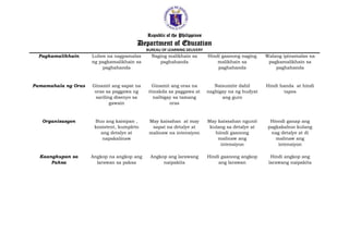 SHS_PKLP_Q1_LE6 Finalized.pdflessonplans | PDF