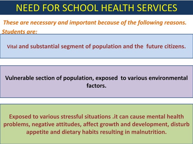 SCHOOL HEALTH SERVICES | PPTX | Children\'s Health | Healthy Living