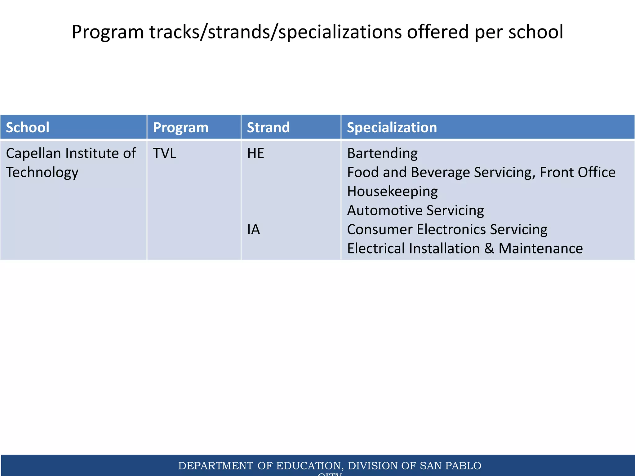 Senior High SChool presentation | PPTX