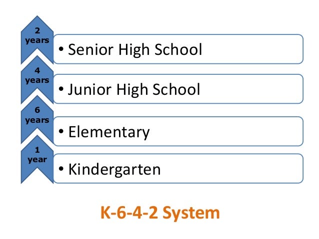 Senior High SChool presentation