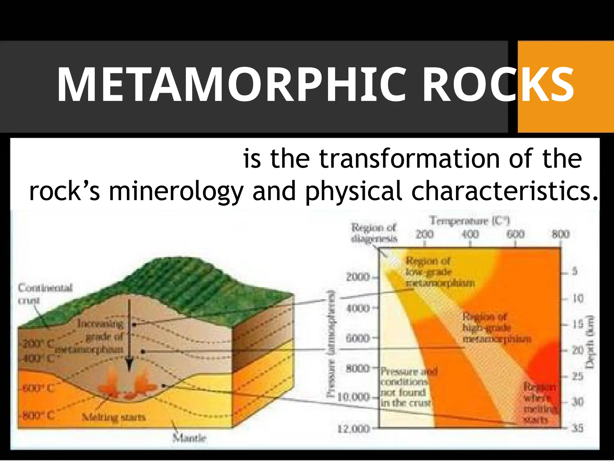 SHS Q1 WEEK 1 Classify rocks into igneous, sedimentary, and metamorphic ...