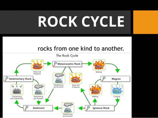SHS Q1 WEEK 1 Classify rocks into igneous, sedimentary, and metamorphic ...