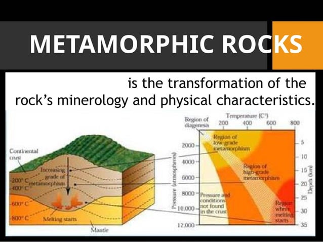 SHS Q1 WEEK 1 Classify rocks into igneous, sedimentary, and metamorphic.pptx